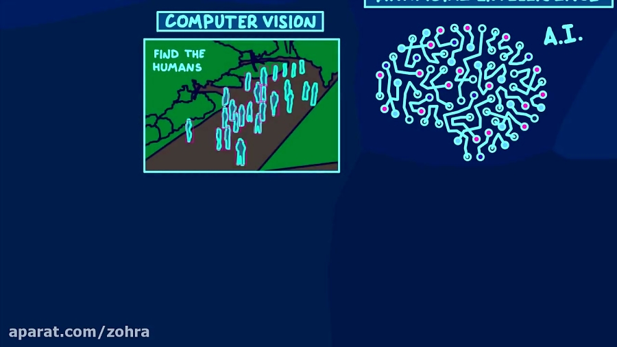 Map of Computer Science