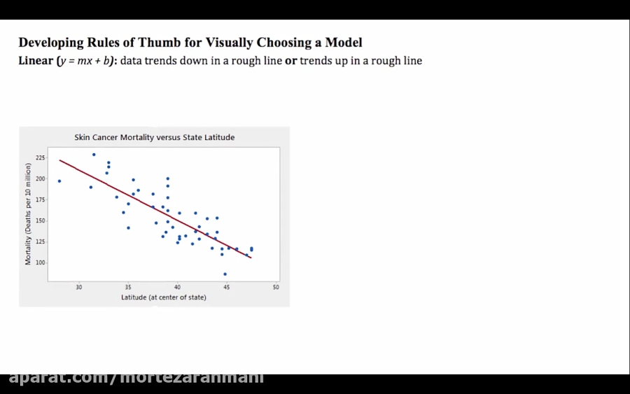 Alg2 14.2 Choosing Between Linear, Quadratic and Exponential (Regression) Models
