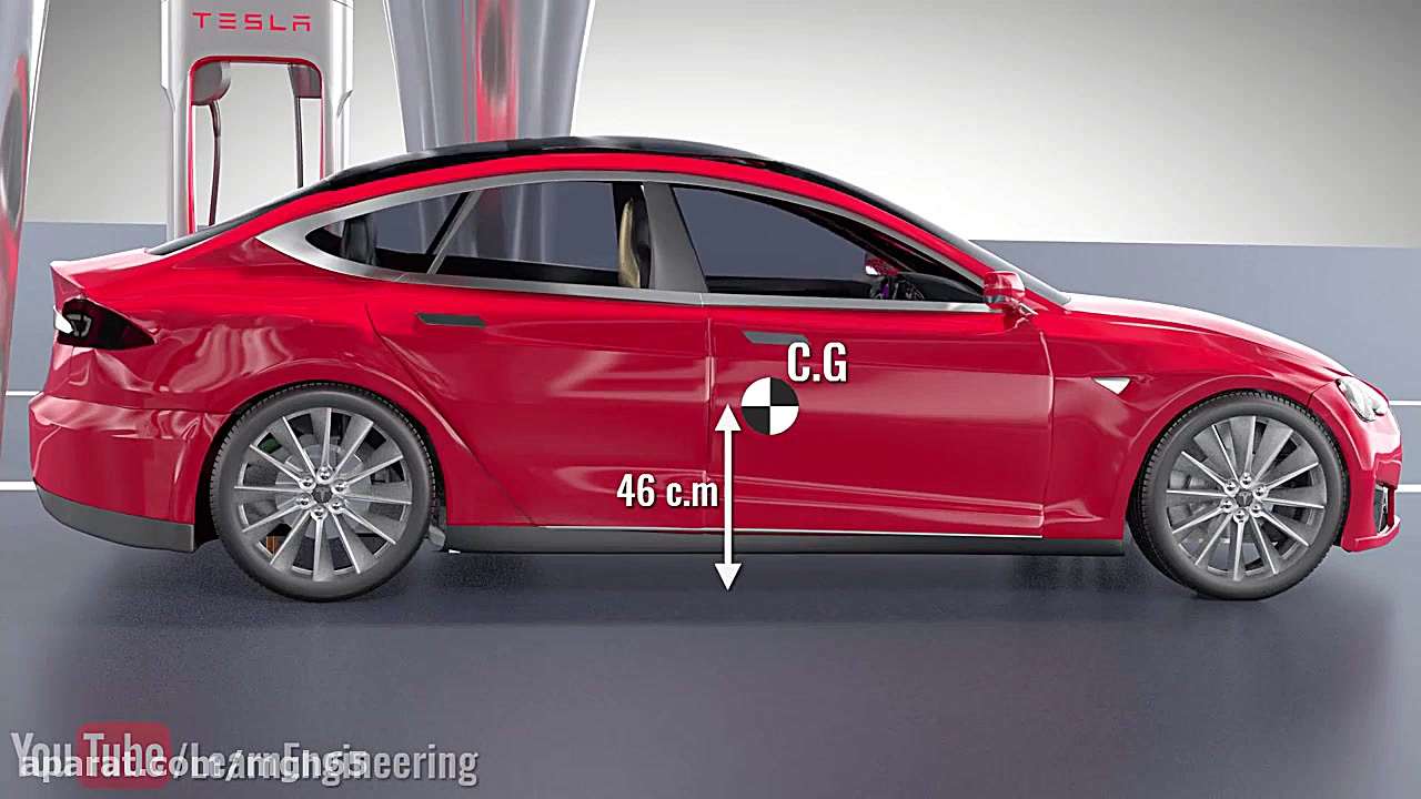How does an Electric Car work ? | Tesla Model S