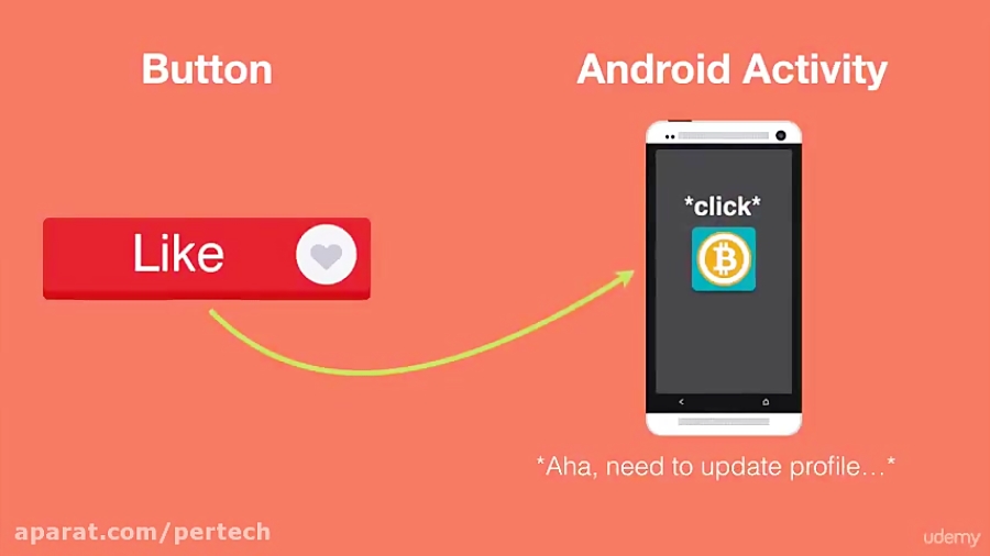 086 An Overview of How an Android App Works -android app development