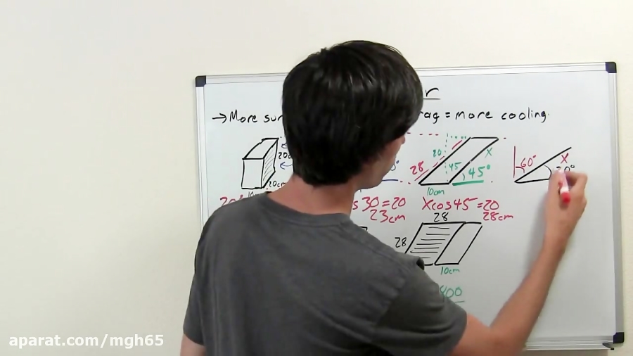 Formula One Radiator Technique - Explained