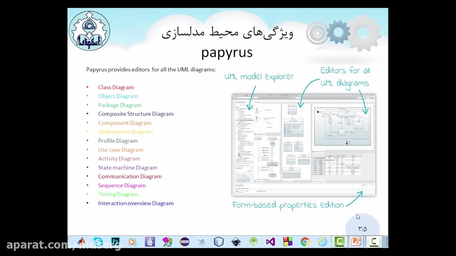 آموزش OCL در ابزار Papyrus