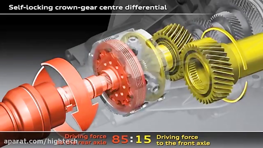 Audi: The quattro principle