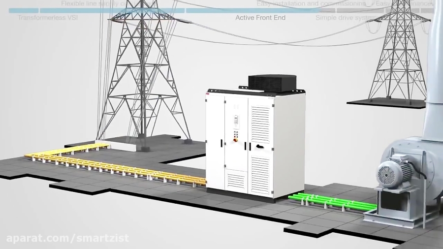 ABB Drives Simple And Reliable Motor Control - ACS2000