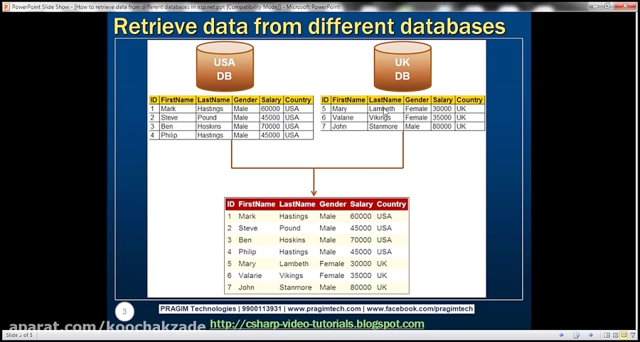 Part 1 How to retrieve data from different databases in asp net