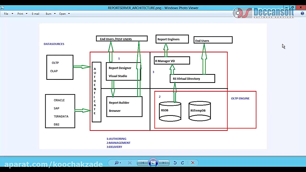 SSRS Tutorial - SQL Server Reporting Services Introduction - Part 1