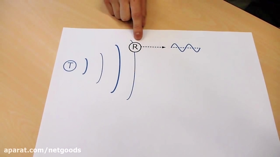 Antenna Beamforming for Wireless Communication