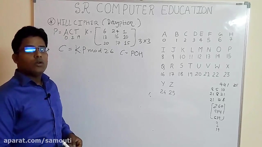 hill cipher decryption 3×3 matrix