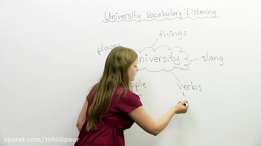 IELTS TOEFL Listening Practice: Academic Vocabulary