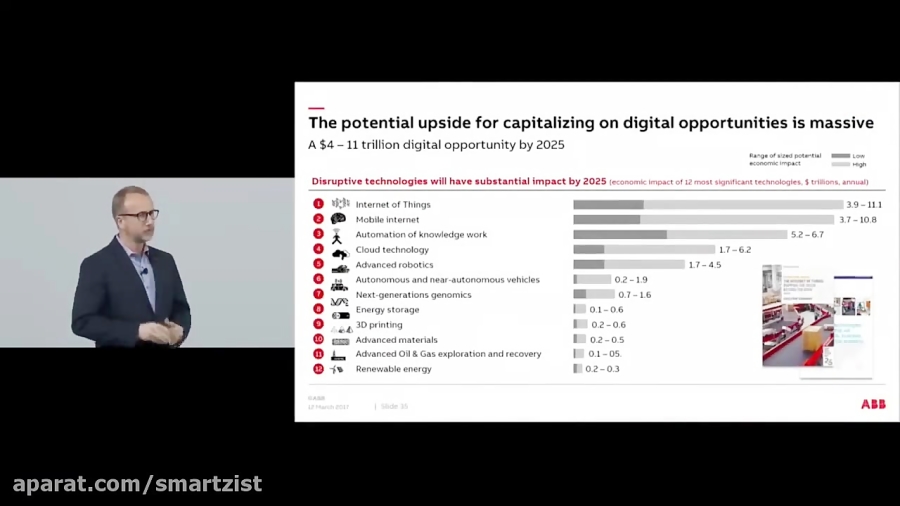 ABB Customer World Cdo Keynote Highlights