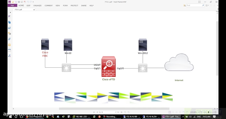 Cisco Firepower FTD-17-Cisco FTD IPS Rule (Part2)