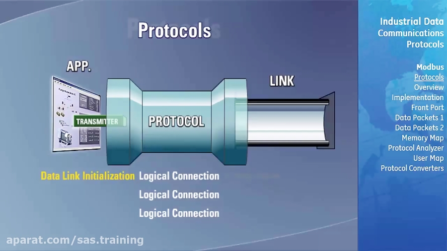 ICOM-104 l Protocols v1