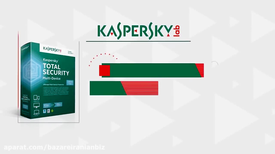 What is Kaspersky Total Security Multi-Device