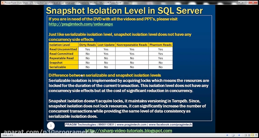 جلسه 75 Snapshot isolation level in sql server