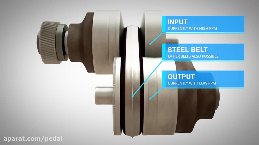 How a CVT works! (Animation)
