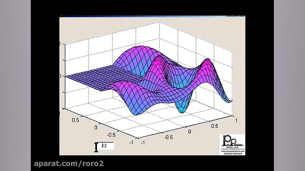 Basics GUI input validation matlab
