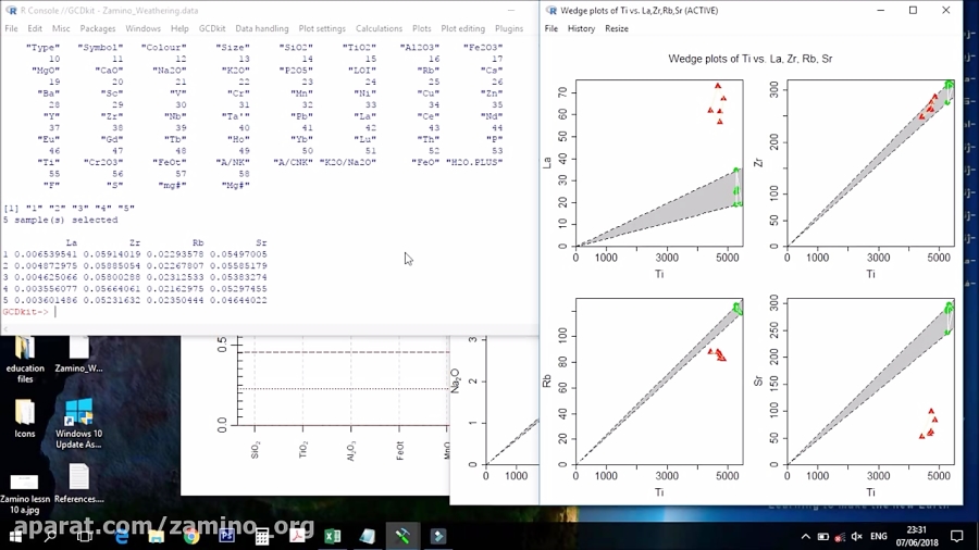 آموزش GCDkit - برش درس دهم (تعیین هوازدگی سنگ ها)