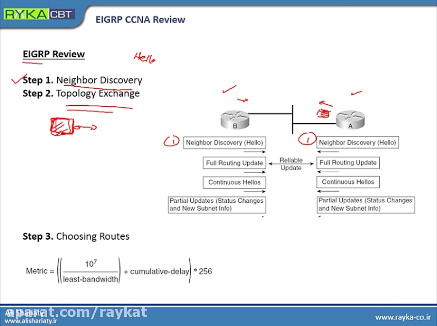 CCNP ROUTE v2 sh-01 Eigrp Ccna Review