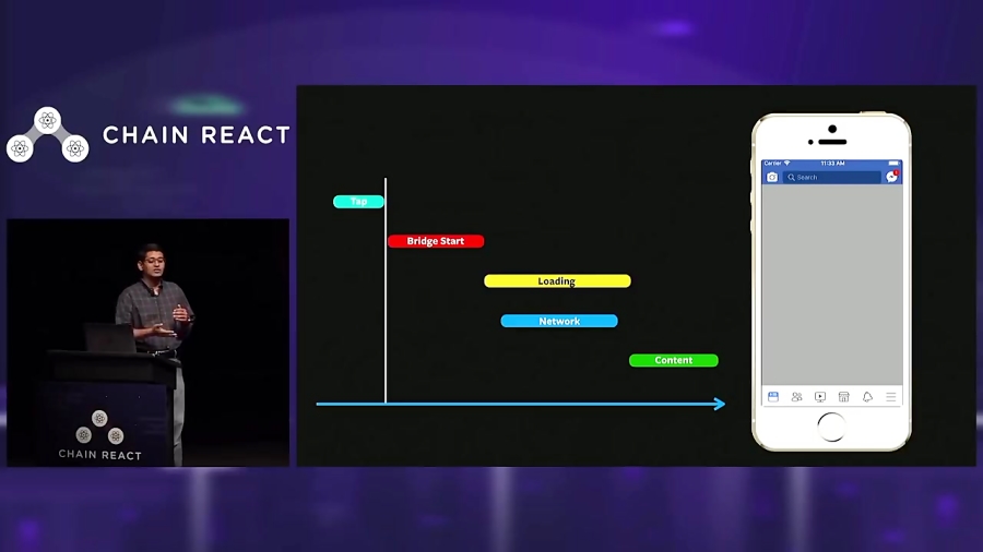 The State of React Native (2018)