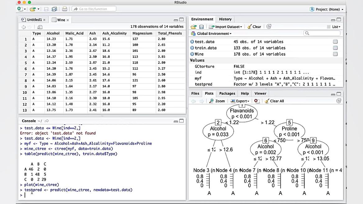Classification using RStudio