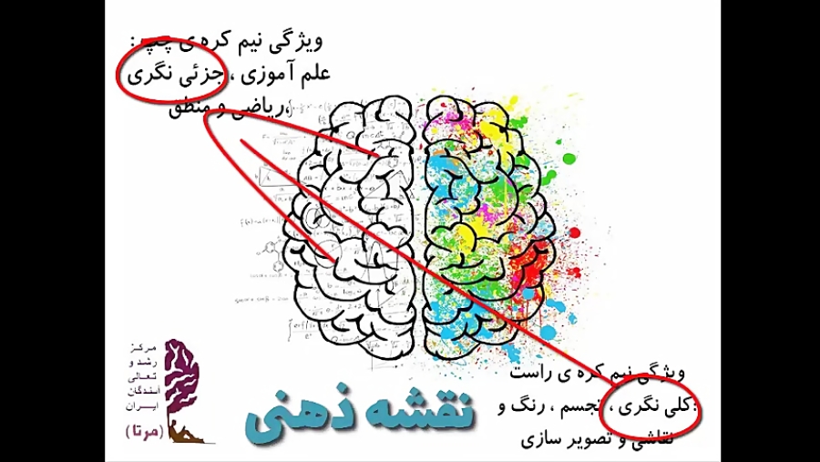 فیلم کامل آموزش نقشه ذهنی در مطالعه و کتابخوانی و یادگیری تندخوانی