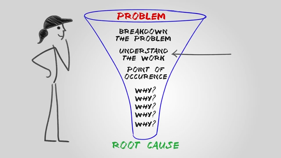 The 5 Whys - Lean Problem Solving