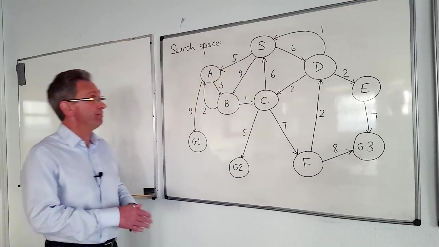 الگوریتم جستجو RBFS (recursive best first search)