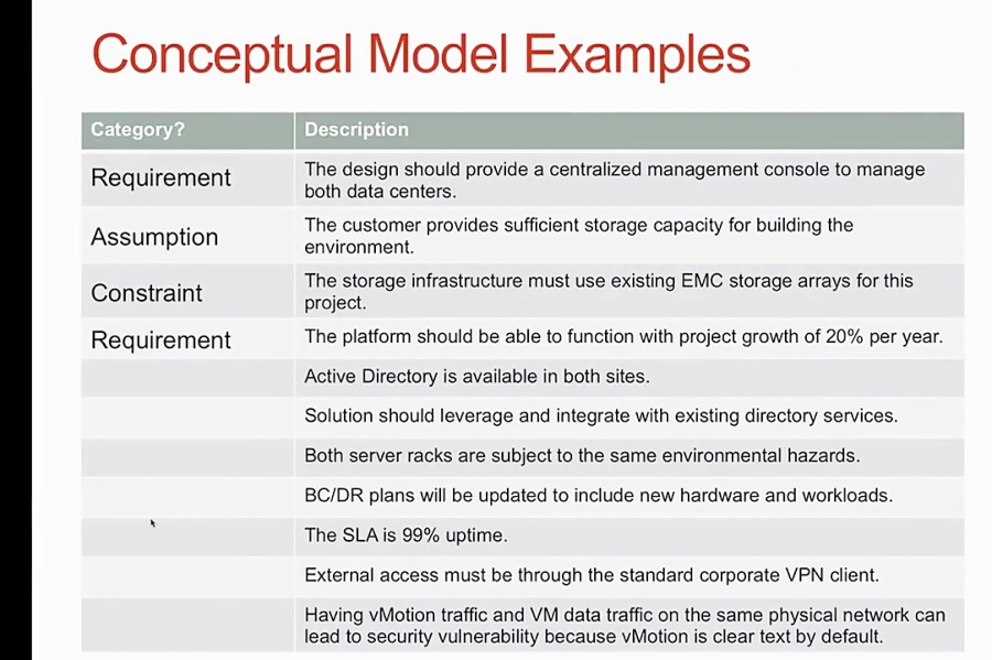 VCAP6-DCV Design Objective 1.3 with Rebecca Fitzhugh