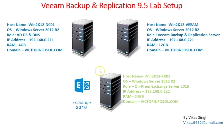 Veeam Advance Training | 27 - Exchange Server Backup (Physical) by ...