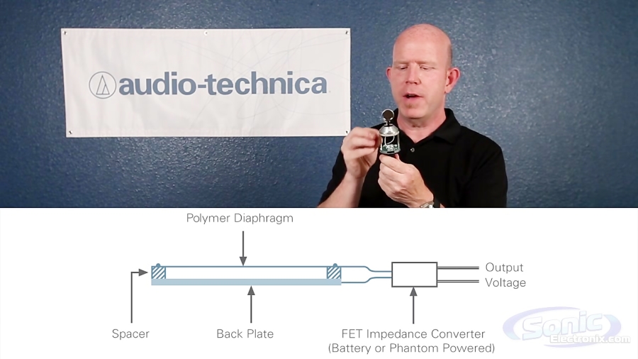 How a Condenser Microphone Works | Mics Explained - Part 2 of 2