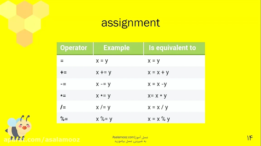 آموزش جاوا اسکریپت قسمت ششم assignments