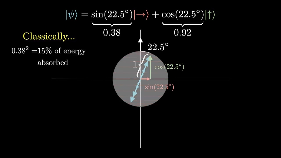 Some Light Quantum Mechanics With Minutephysics