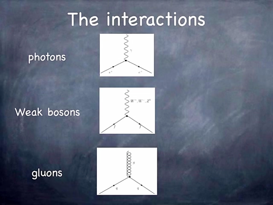 Quantum Field Theory - Particle Physics and QFT - Part 1