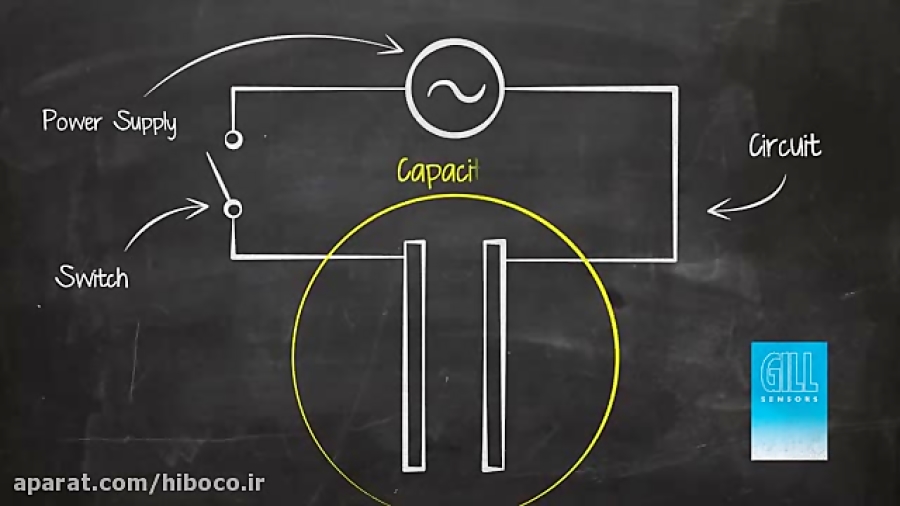 How Capacitive Liquid Level Sensors Work