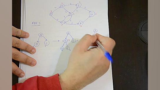 الگوریتم جستجو RBFS (recursive best first search)