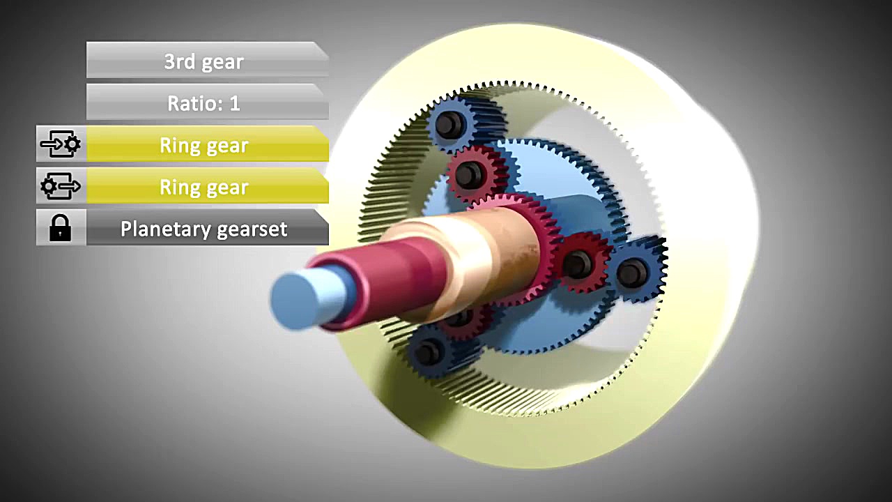 How Automatic Transmissions Work! (Animation)
