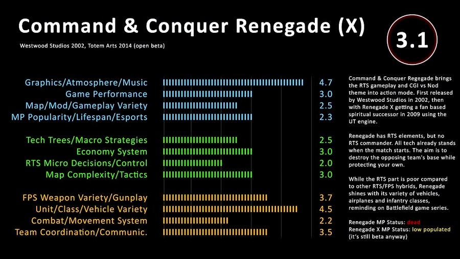 Top 10 RTS/FPS Hybrid Games (First-Person Strategy/Real-Time Strategy ...