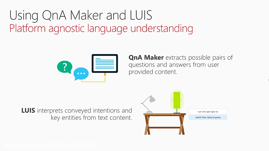 WintellectNOW Microsoft Cognitive Services LUIS and QnA Maker