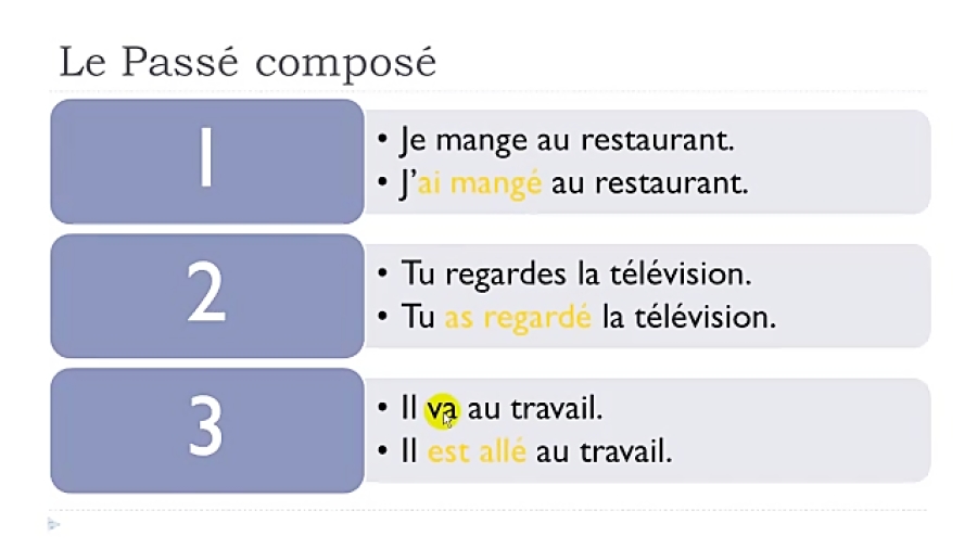 Learn French - Unit 5 - Lesson A - Le passé composé