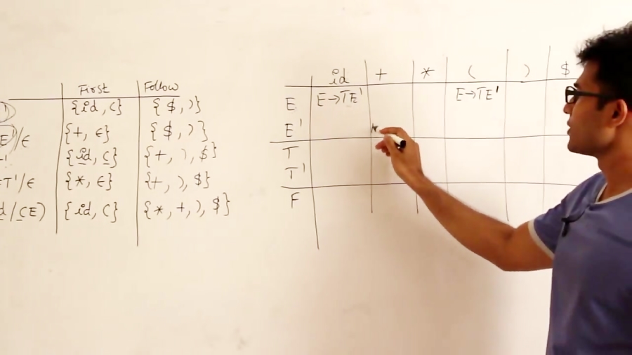 Compiler Design Lecture 7 -- Construction of LL(1) parsing table