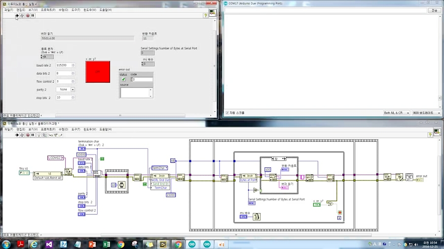 Serial Communication Labview, Arduino DUE