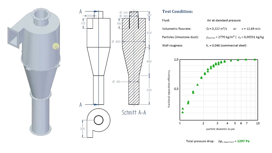 [TUTORIAL] Cyclone Simulation using ICEM CFD and ANSYS FLUENT