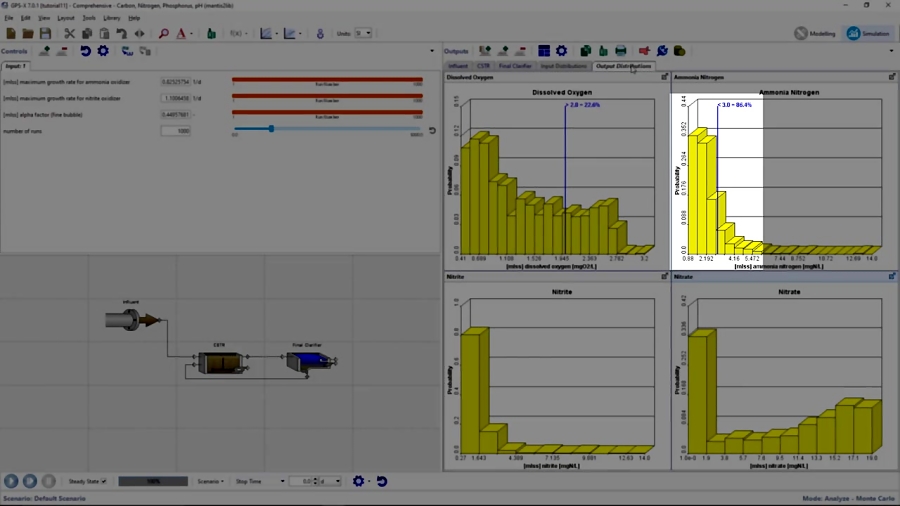 GPS-X Tutorial 11: Monte Carlo Analysis