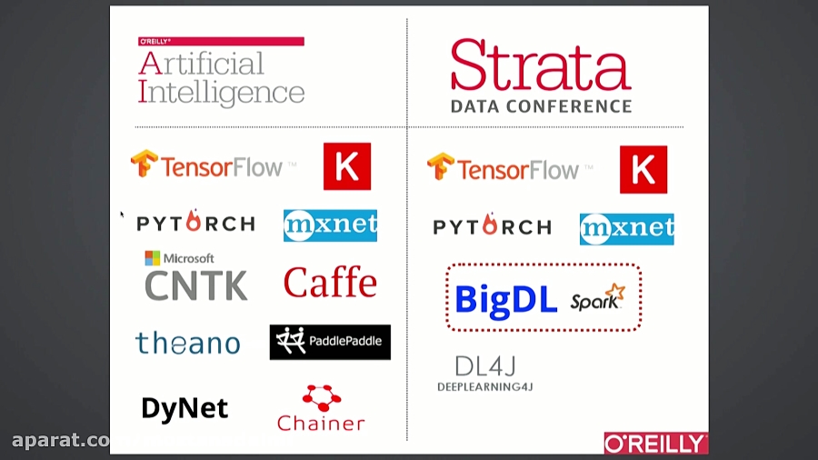 Oreilly Trends in AI Data Science and Big Data 2017