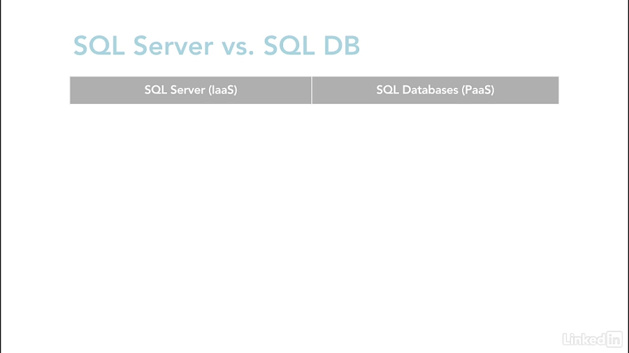 آموزش ﻿Azure - پایگاه داده SQL Azure
