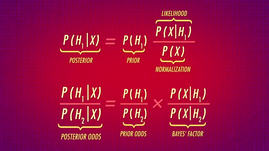 Bayes in science and everyday life: Crash Course Statistics #25