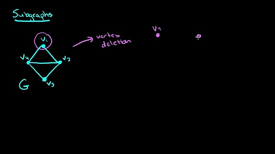 Graph Theory: 12. Spanning and Induced Subgraphs