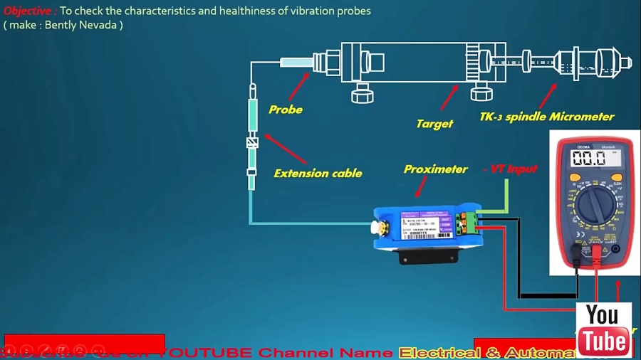 Bently Nevada Vibration Sensor Probes Functional Testing | E