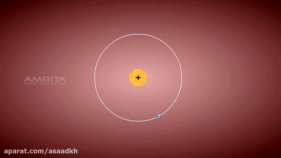 مدل اتمی بور