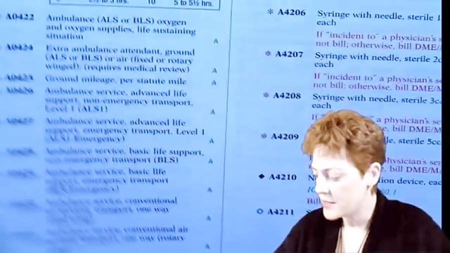 HCPCS Overview Codes and Books Explained